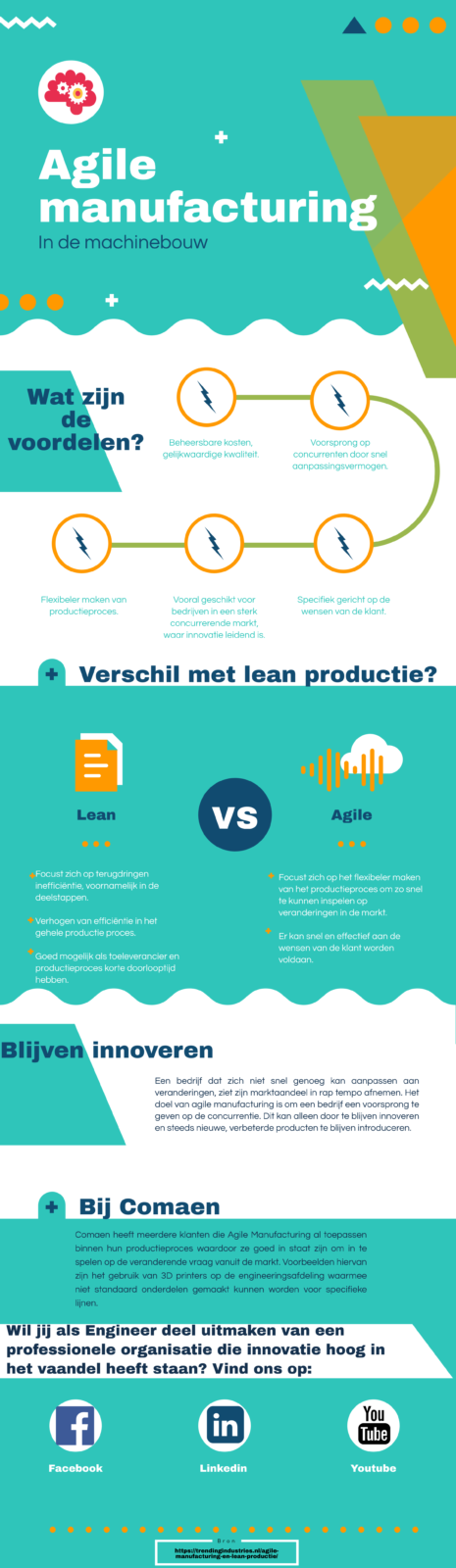 Agile Manufacturing - Comaen